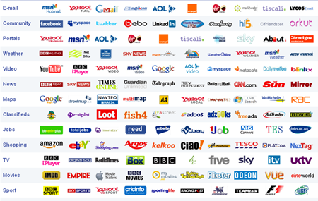 10 Most Popular Homepages